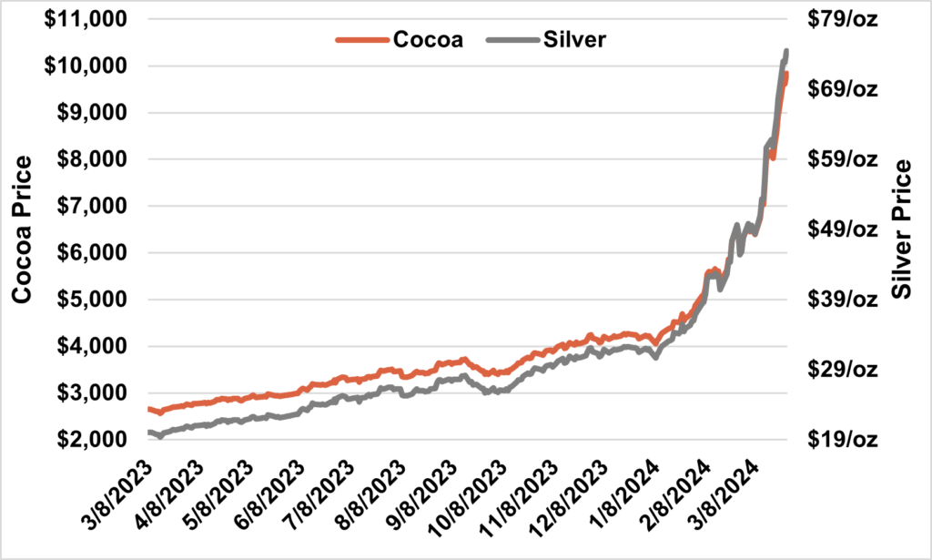 Gold and Silver Go Cocoa for Cocoa Puffs - Golden Portfolio