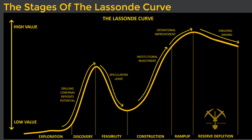 Markets Are Signaling: Change is Coming - Golden Portfolio