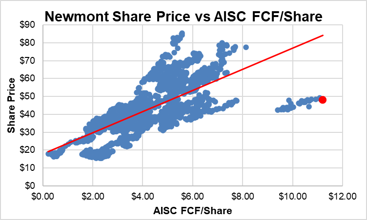 The Meltdown Phase Has Begun — and It’s Playing Out Exactly As Expected ...