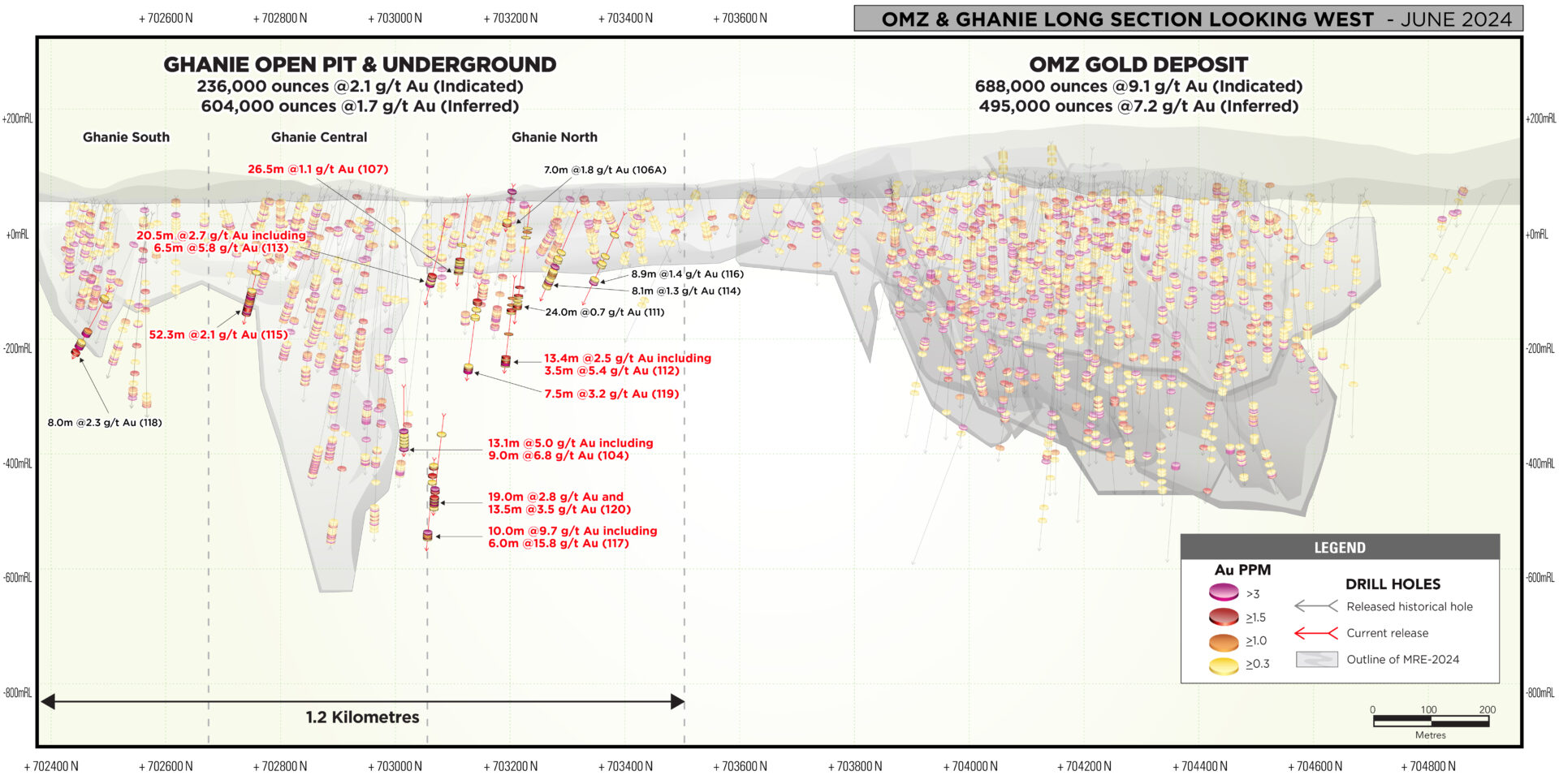 G2 Goldfields Expands Oko Gold Zone - Golden Portfolio