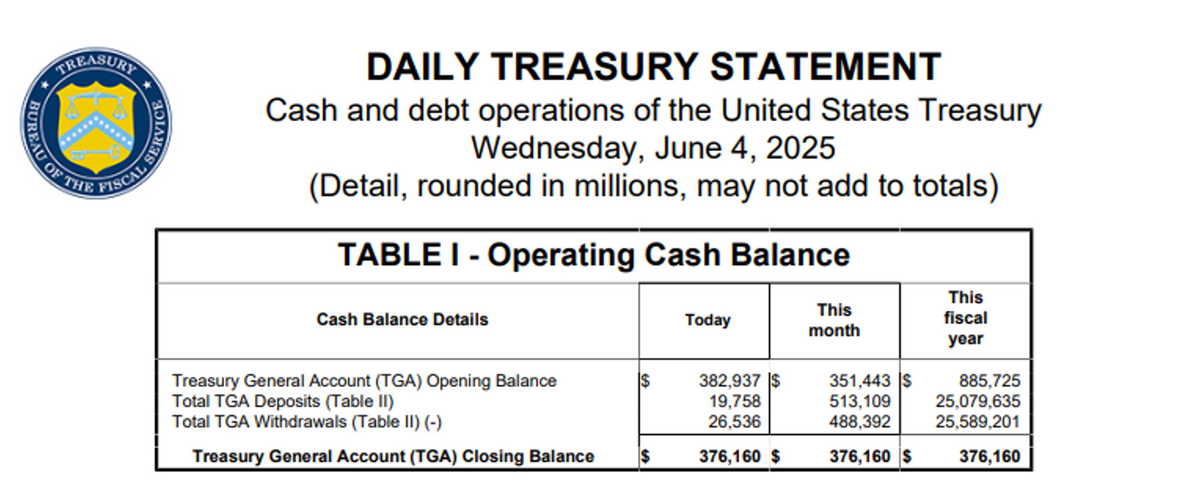 Trump v Elon - Golden Portfolio