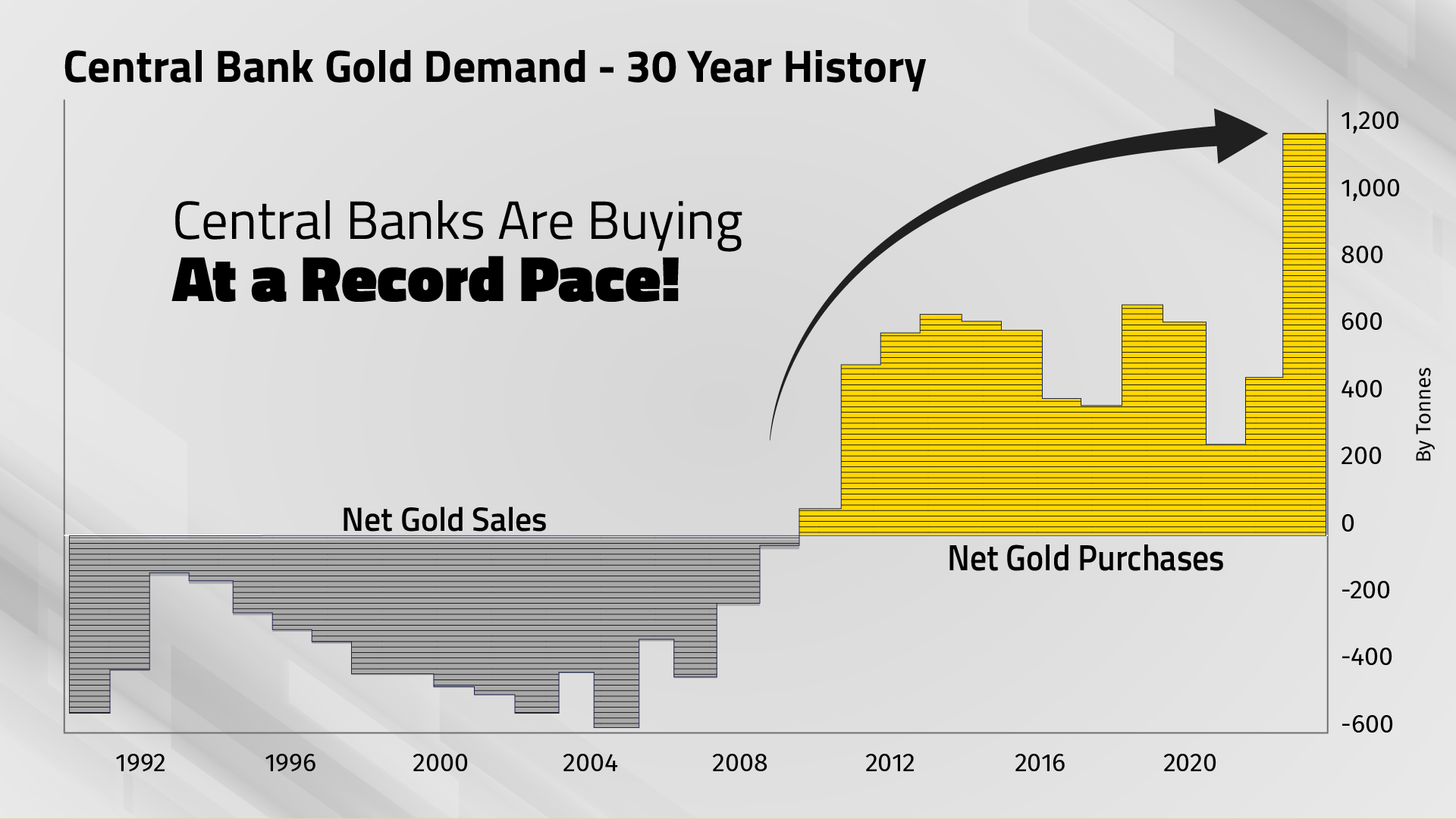 Why Central Banks are Still Buying Record Amounts of Gold (hint: they ...